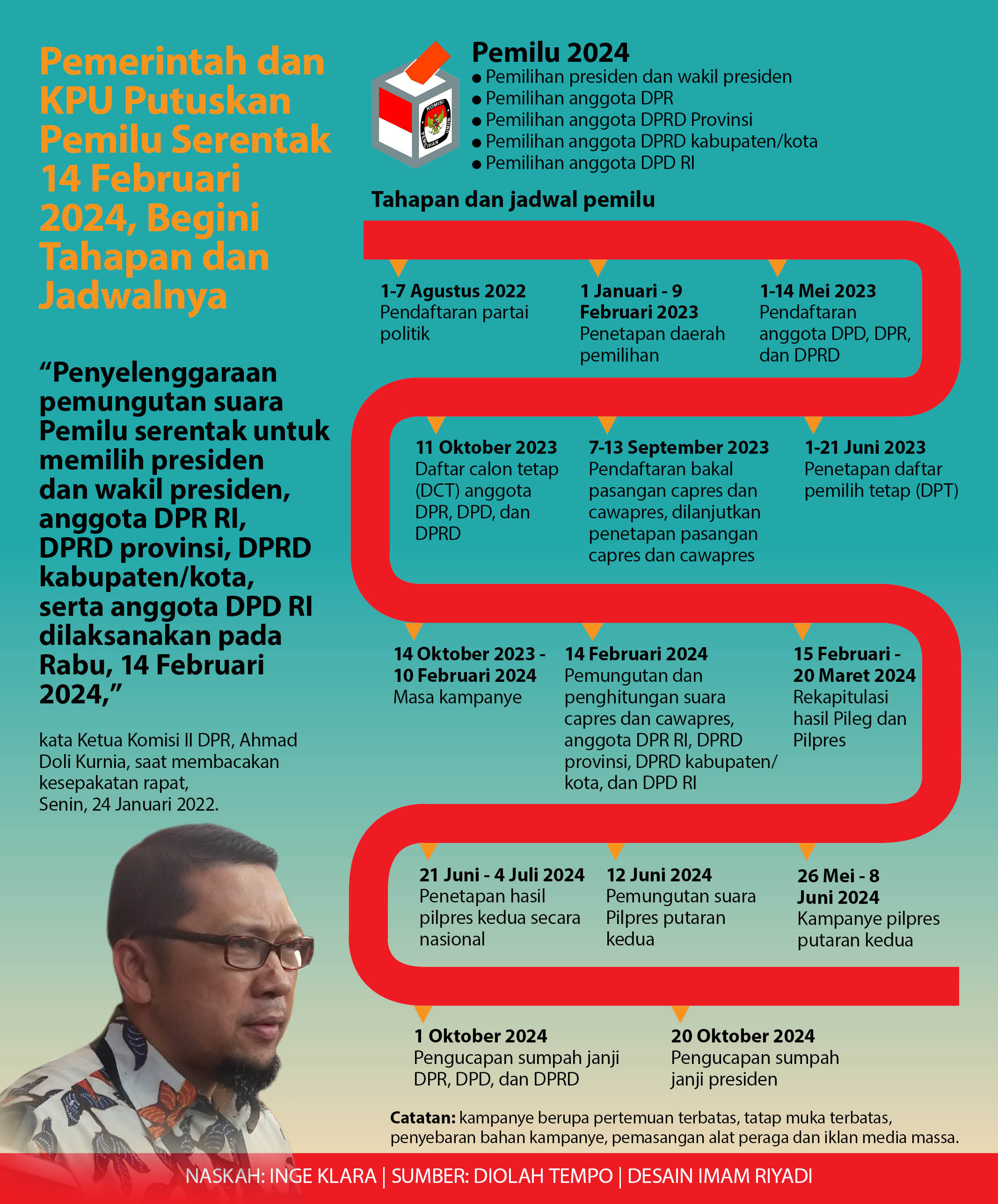 Pemilu Serentak 14 Februari 2024, Ini Jadwal dan Tahapannya
