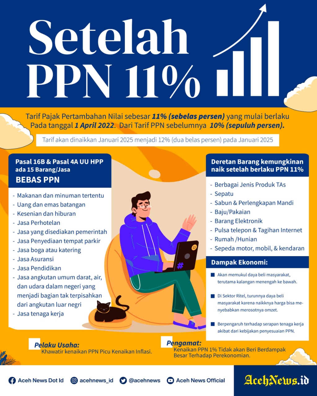 Tarif PPN 11 Persen, Ini Daftar Barang yang Berpotensi Naik dan Tidak ...